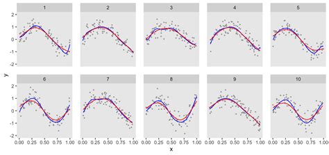 Can Chatgpt Help Construct Non Trivial Statistical Models An Example