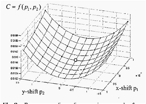 Figure 7 From Parametric Model Extraction For Mems Based On Variational Finite Element