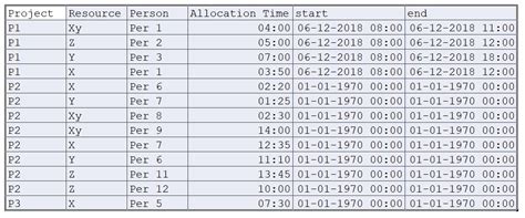 Python How To Iterate Through Rows In One Dataframe And Assgin Value Stack Overflow