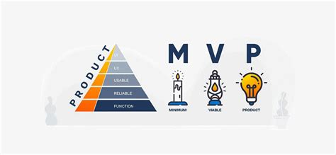 Top Challenges And Build Successful Mvp Development Sinansoft