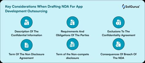 nda for app development outsourcing how to use