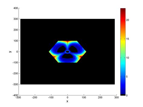 Example Scenarios RMa UMi Of The IMT Advanced Evaluation Without Our Download Scientific