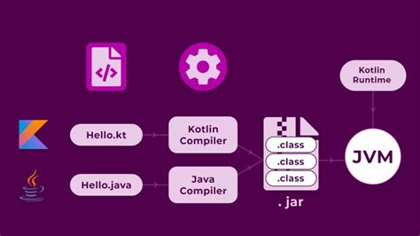 Kotlin Javadeveloper Fullstackengineering Springboot Jetbrains