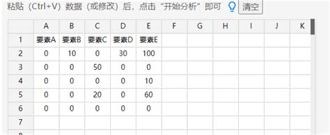 Dematel模型的指标分析 知乎