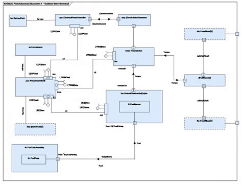 システムモデリング言語sysmlの現状と可能性 ~ツールベンダーの視点から~ 株式会社豆蔵