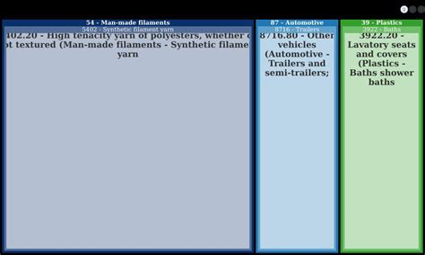 Taikui International Trade Shanghai No 1101 Pudong South Road Shanghai Cn Supplier Report