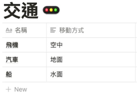 【notionapi 2】python 新增、修改、刪除 Notion Database Page Robin Kuo
