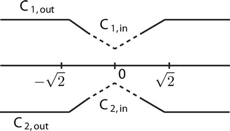 Figure 1 From Discrete Toeplitz Hankel Determinants And The Width Of Nonintersecting Processes