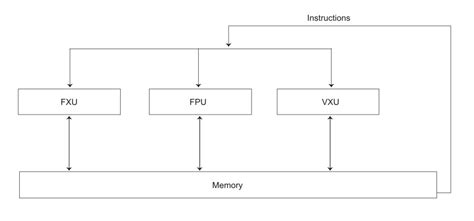 Vector Extension At Vectorified Collection Of Vector Extension