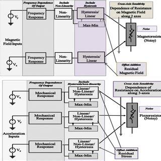 A Block Diagram Of The AMR Model B Block Diagram Of The Download Scientific Diagram