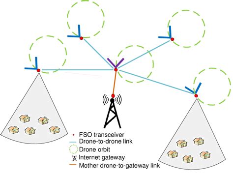 possible application of mobile multicast a high altitude platform for
