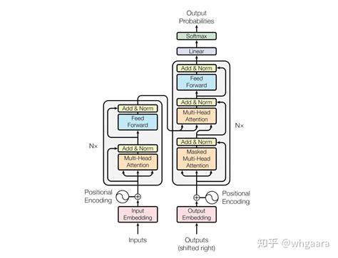 原生bert的训练和使用总结 bert mlm多任务 两句话 csdn博客