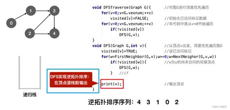 【图】描述表达式 拓扑排序 关键路径 逆拓扑排序dfs图解 csdn博客