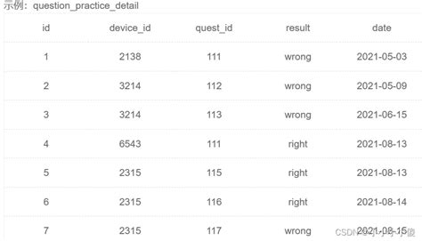 牛客 基础sql 困难难度 通过率28 Sql29 计算用户的平均次日留存率计算用户平均次日留存率 Csdn博客
