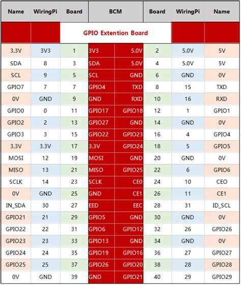 Gpio Extension Board — Sunfounder Sunfounder Sensorkit For Rpi2