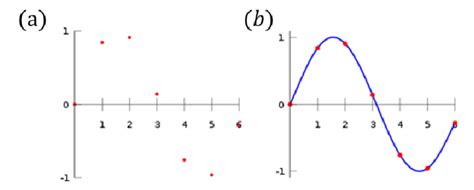 A Red Dots Are The Data Points Of The 1 D Image B Blue Curve Is Download Scientific