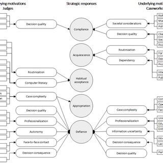 Data Structure Of Within Case Analysis Policy Makers Download Scientific Diagram