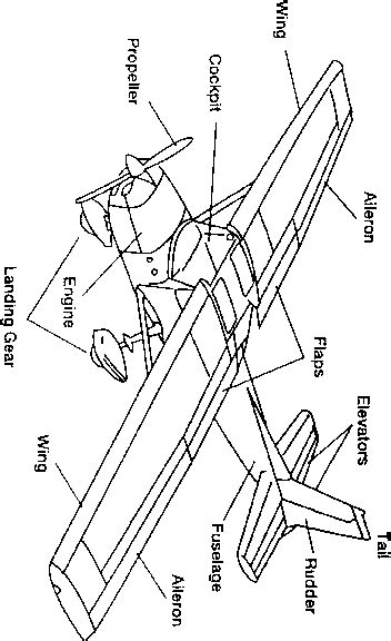 Model Airplanes Science Projects