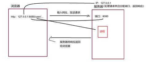 Spring Mvc 框架 Ew帮帮网