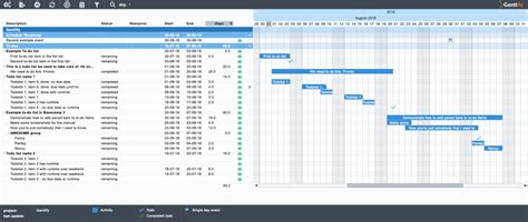 Choosing the Right Trello Gantt Сhart in 2025