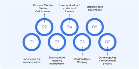 Data Mapping In Healthcare Enhance Interoperability And Efficiency