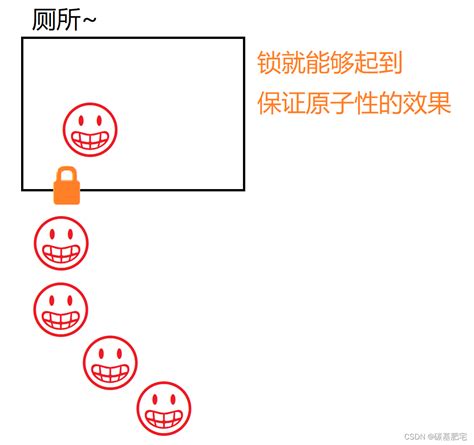 Java多线程基础 6：线程安全问题及解决措施，synchronized关键字与volatile关键字synchronized解决线程安全