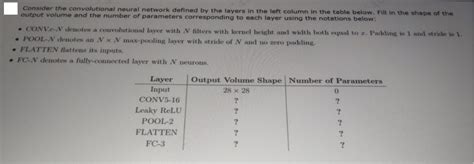 Solved Consider The Convolutional Neural Network Defined By
