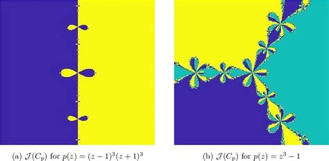 Figure 1 From Symmetry And Dynamics Of Chebyshevs Method Semantic