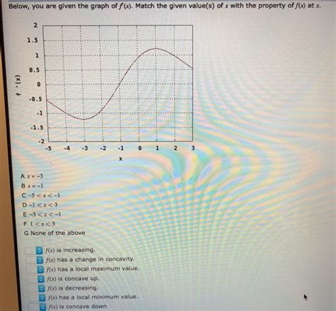 solved below you are given the graph of f x match the