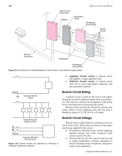 What Is A Multiwire Branch Circuit