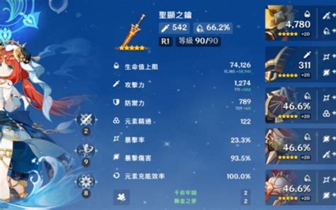 【原神】妮露全攻略，聖遺物推薦，武器選擇、隊伍搭配、天賦定位，超強綻放隊養成指南。 敗家達人推薦