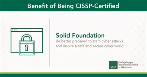 Isc2 On Linkedin Cissp Cyberthreats Cybersecuritycertification