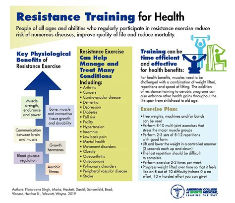 Resistance Training For Health Life With Cancer Life With Cancer