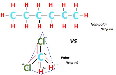 Is Hexane Polar Or Nonpolar Polarity Of C6h14