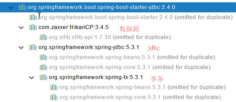 Spring Boot2核心技术（核心功能三） 数据访问 Csdn博客