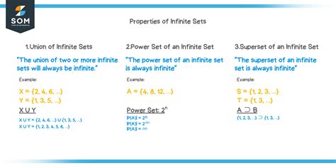 Infinite Sets Explanation And Examples