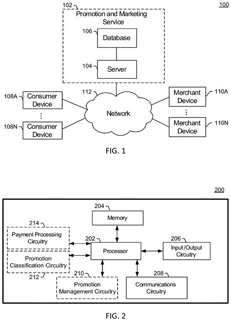 Method Apparatus And Computer Program Product For Offering And