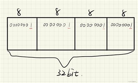 函数解析memset函数的原理memset原理 Csdn博客