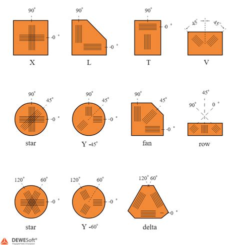 Strain Gauges How They Work Applications And Types