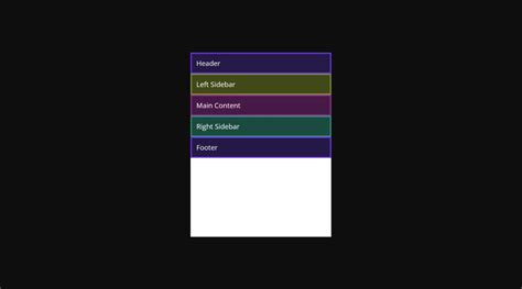 Using Grid Named Areas To Visualize And Reference Your Layout Css