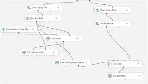 Query Ai For Managers Cloudxlab Discussions