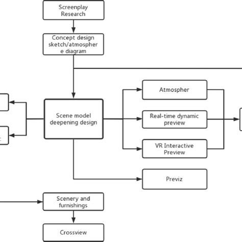 Improving The Creative Execution Process With Bim Concepts Download