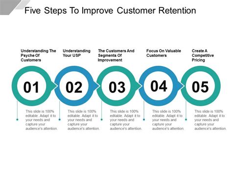 Five Steps To Improve Customer Retention Ppt Powerpoint Presentation