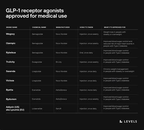 What Are Glp 1 Receptor Agonists Like Ozempic And Who Should Take Them
