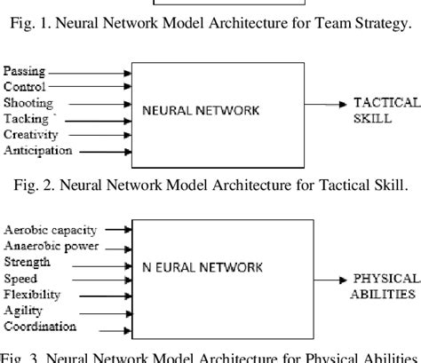Figure 6 From A Neuro Fuzzy Logic Model Application For Predicting The Result Of A Football