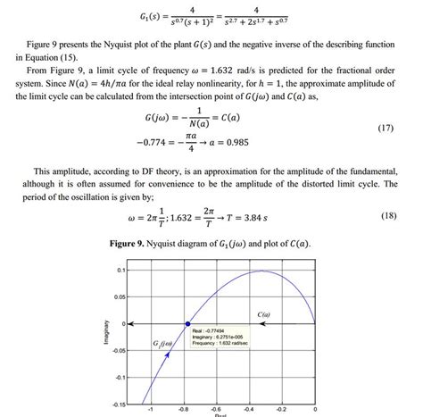 Nyquist Diagram Limit Cycle Diagrama De Nyquist Ciclo Límite