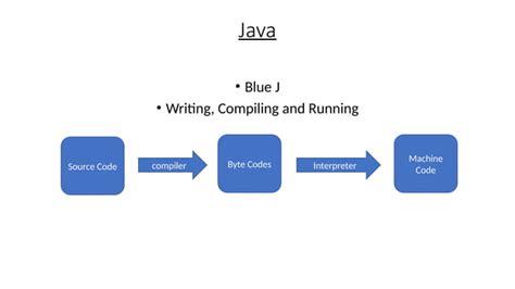 9th Intro To Javapptx It Include Class Objects Ppt