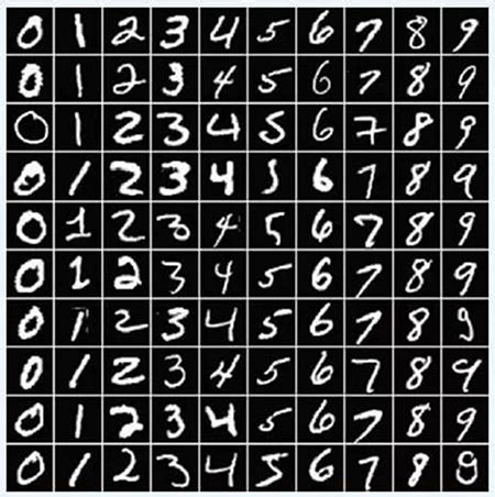 深度学习入门项目之经典数据集MNIST的分类Pytorch mnist数据集第三方工具 CSDN博客