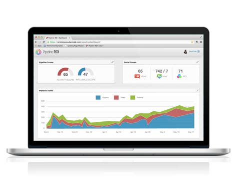 Real Estate Pipeline Roi