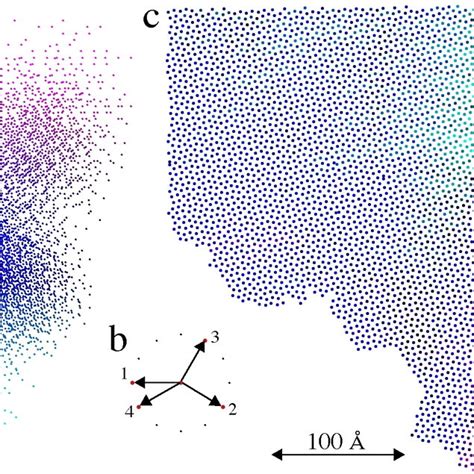 Pdf Phason Space Analysis And Structure Modeling Of 100 A Scale Dodecagonal Quasicrystal In Mn